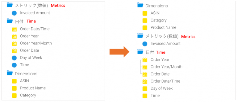 How To Define a View and Create Reports using Yellowfin View