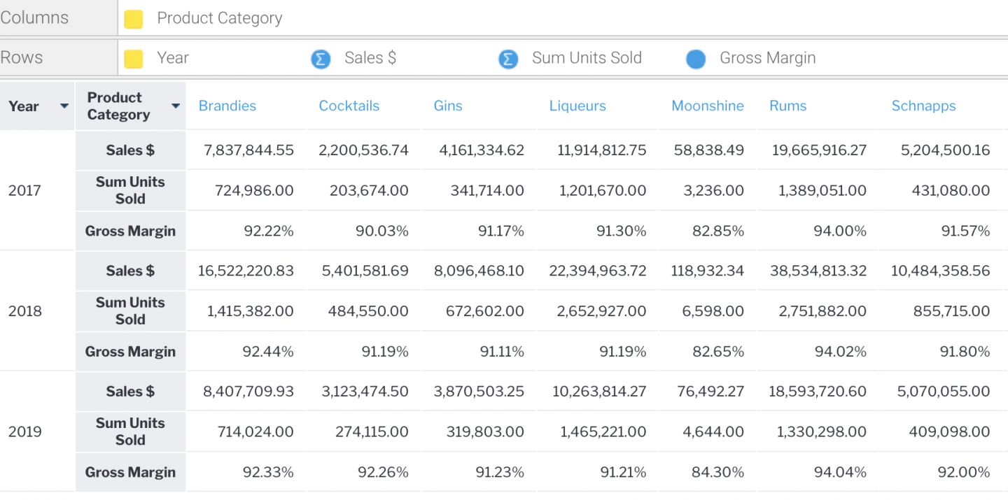 Yellowfin Cool Features Part 3: Advanced Query Generation