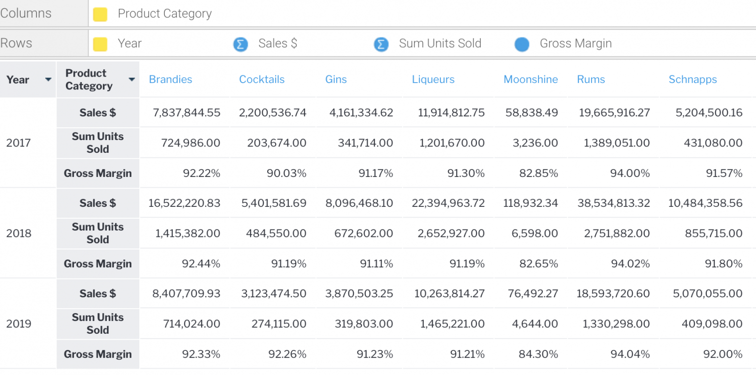 Yellowfin Cool Features Part 3: Advanced Query Generation