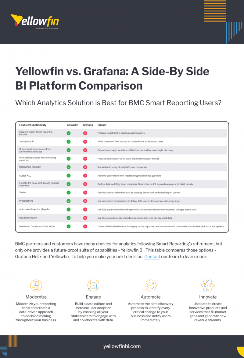 Yellowfin BI | Yellowfin Solution for BMC Helix and Smart Reporting