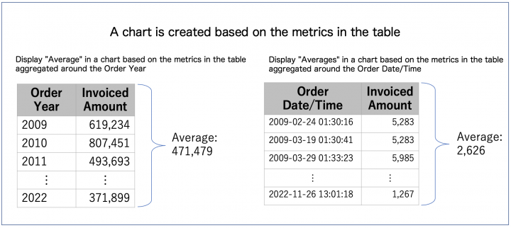 How to Create Big Number and Vertical Column Charts in Yellowfin