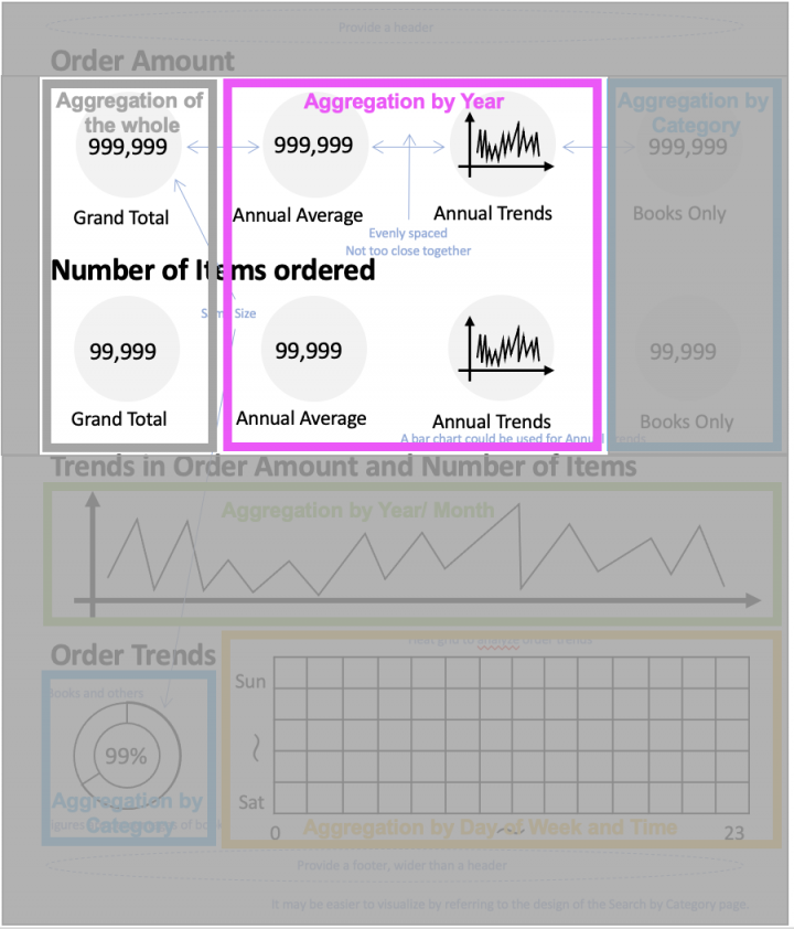 How to Create Big Number and Vertical Column Charts in Yellowfin