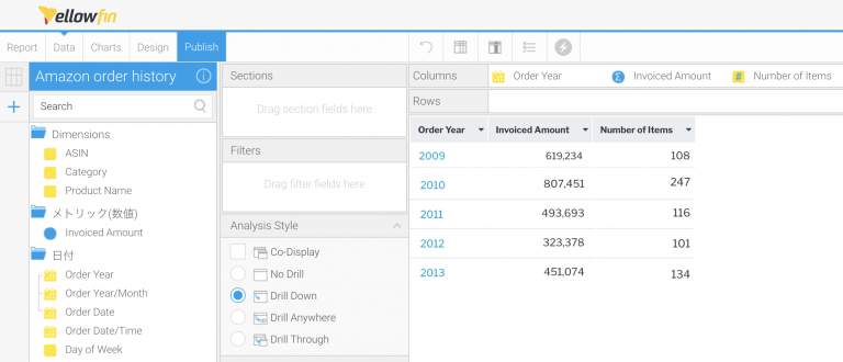 How to Create Big Number and Vertical Column Charts in Yellowfin