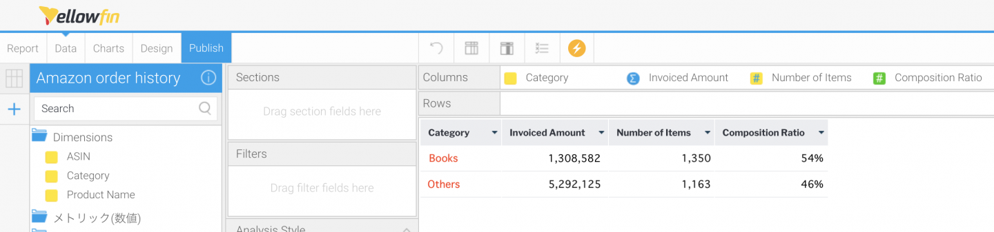 Yellowfin BI | How to Create a Pie Chart in Yellowfin Dashboards