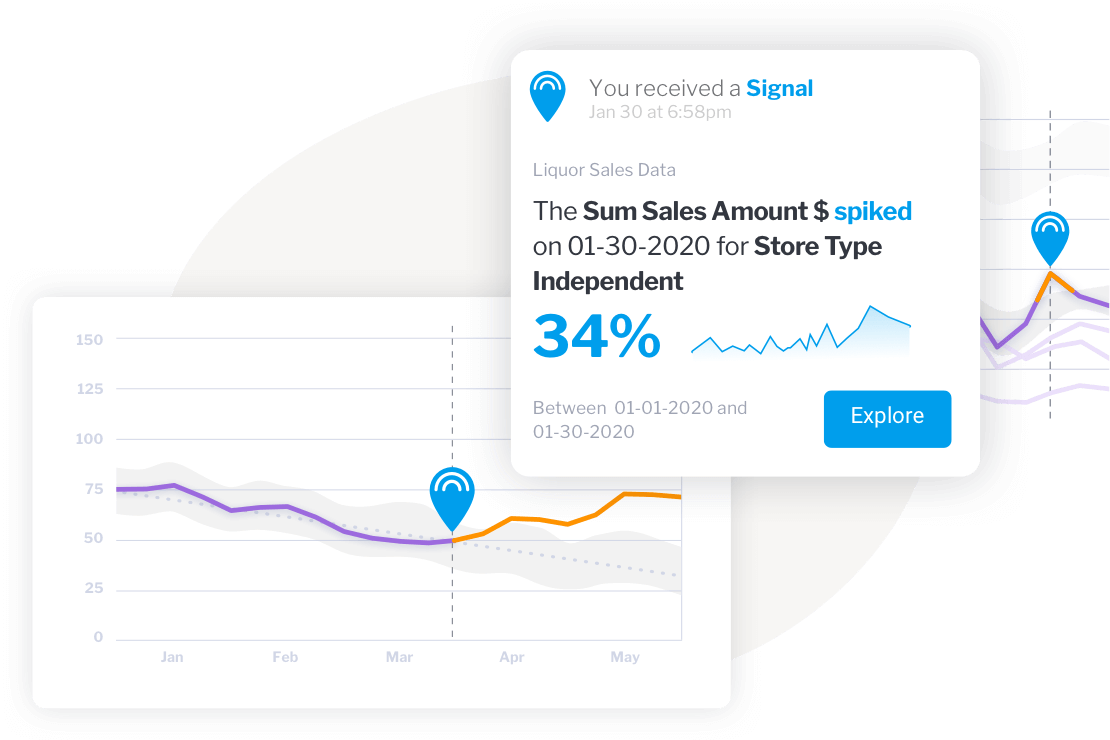 Business Intelligence Reporting, Analytics & Software - Yellowfin
