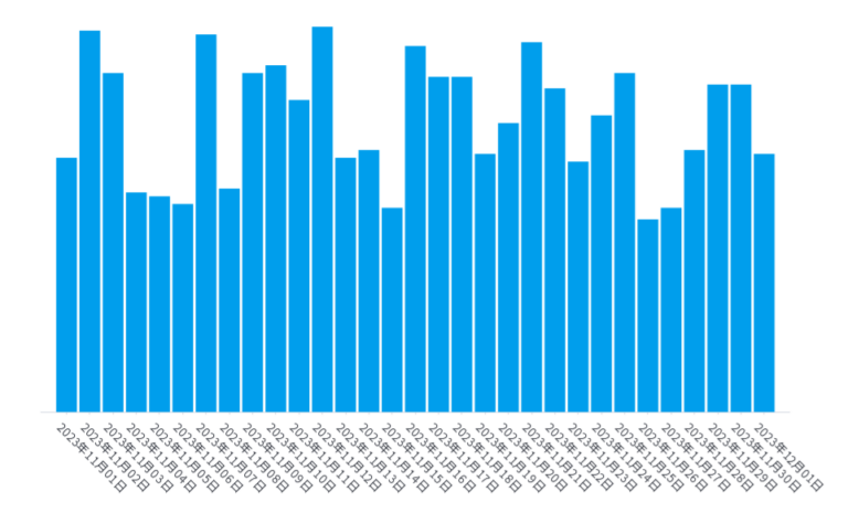 Choosing the Right Chart Type for Good Data Visualization