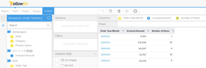 Yellowfin BI | How to Create a Line Chart in Yellowfin Dashboards