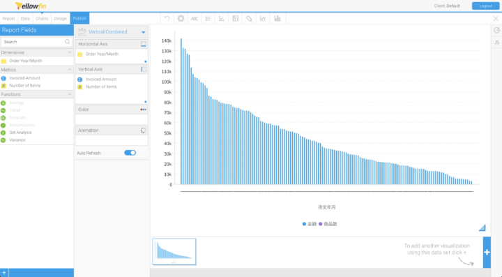 Yellowfin BI | How to Create a Line Chart in Yellowfin Dashboards