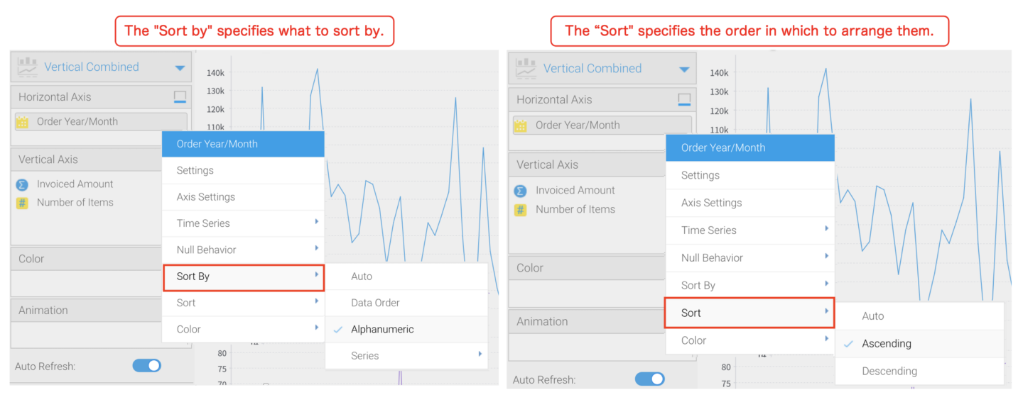 Yellowfin BI | How to Create a Line Chart in Yellowfin Dashboards