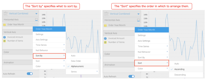 Yellowfin BI | How to Create a Line Chart in Yellowfin Dashboards