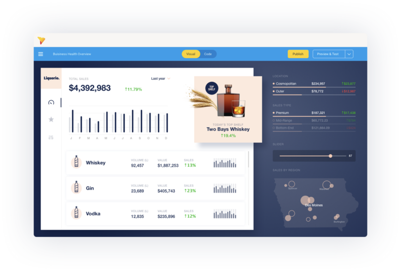 Yellowfin BI | Ultimate dashboard design - 3 things you need