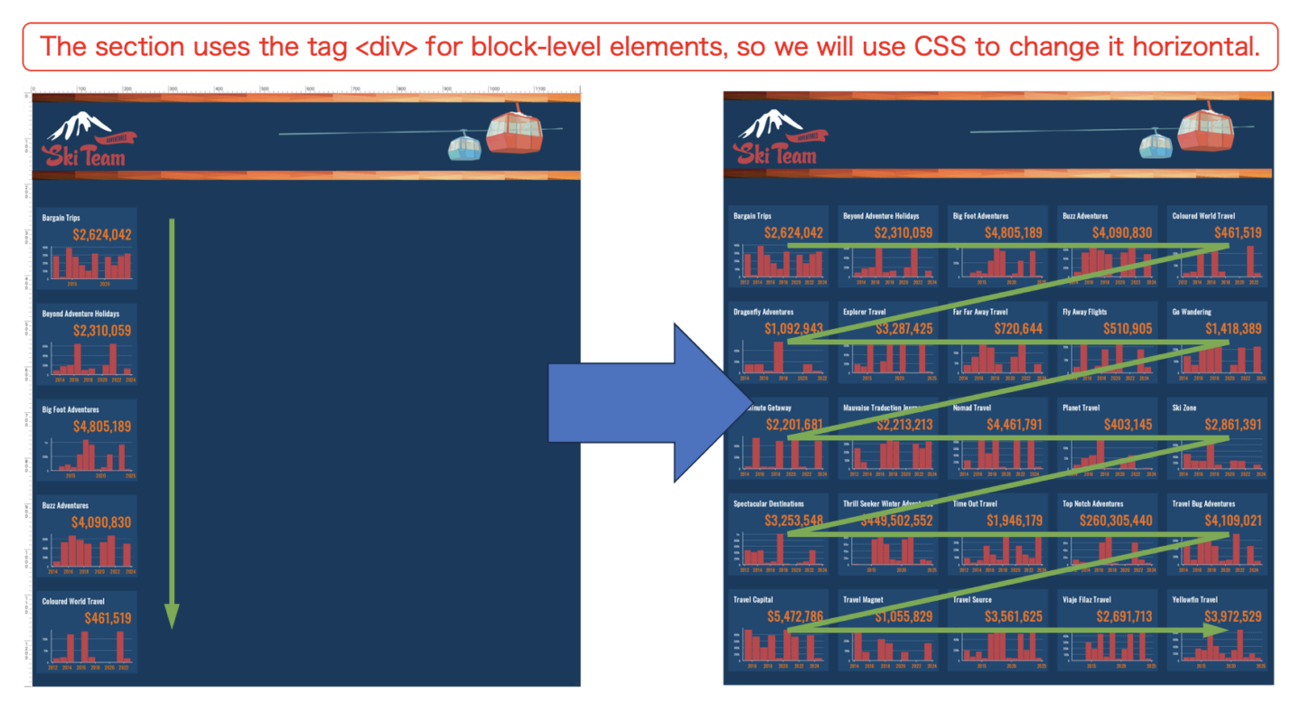 How to Display Charts on a Dashboard Like a Catalog in Yellowfin