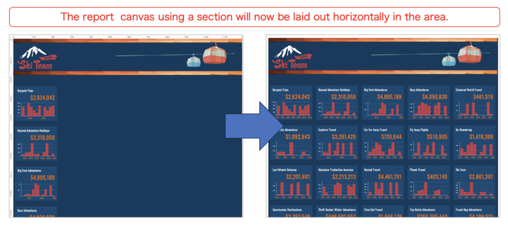 How to Display Charts on a Dashboard Like a Catalog in Yellowfin