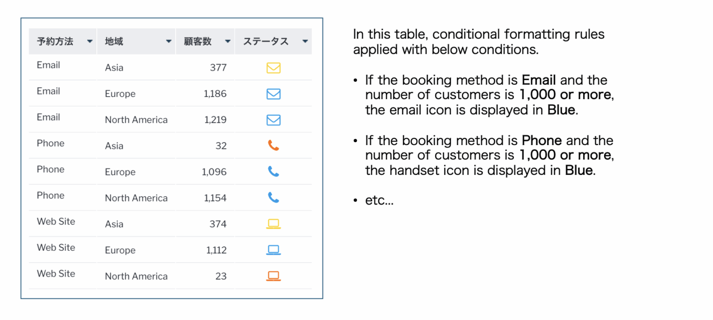 How To Use Conditional Formatting On Data Charts Yellowfin Bi