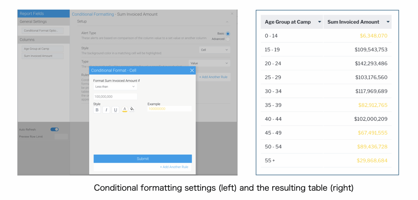 How to use Conditional Formatting on Data Charts | Yellowfin BI
