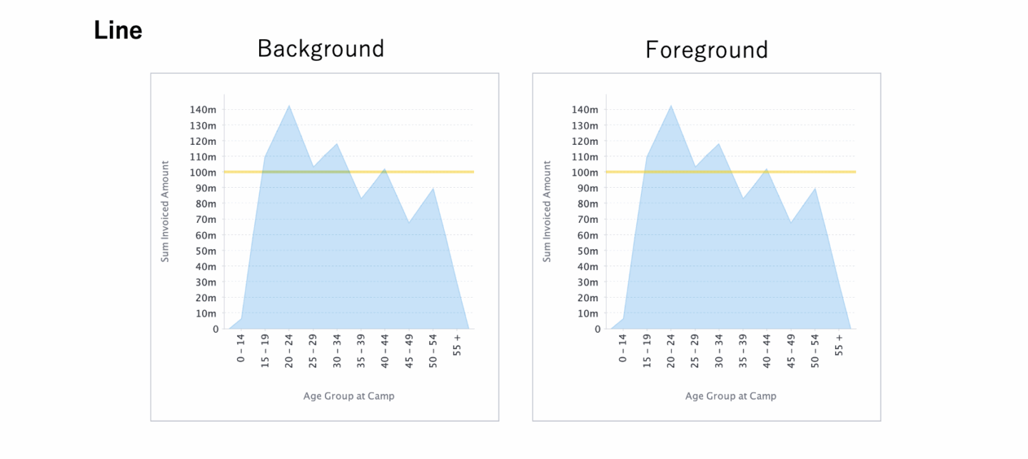How To Use Conditional Formatting On Data Charts Yellowfin Bi